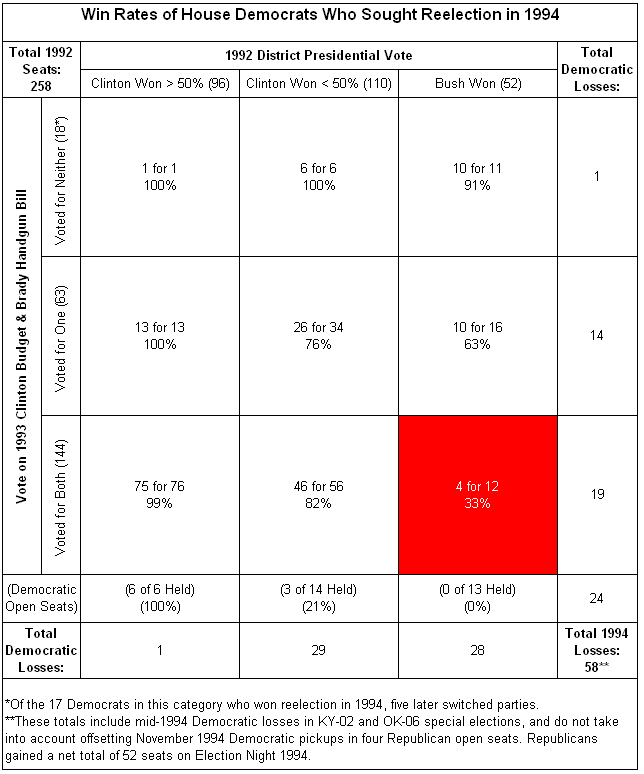 win_rates_chart538 (image)
