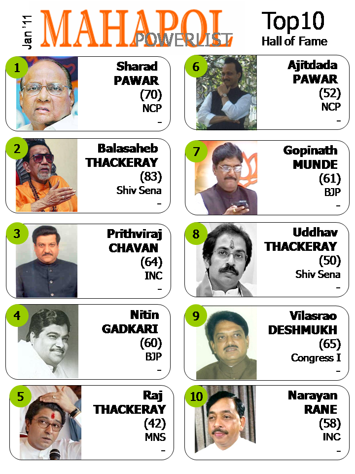 एक मराठी माणूस Ek Marathi Manoos: MAHAPOL POWERLIST Jan 11 Edition