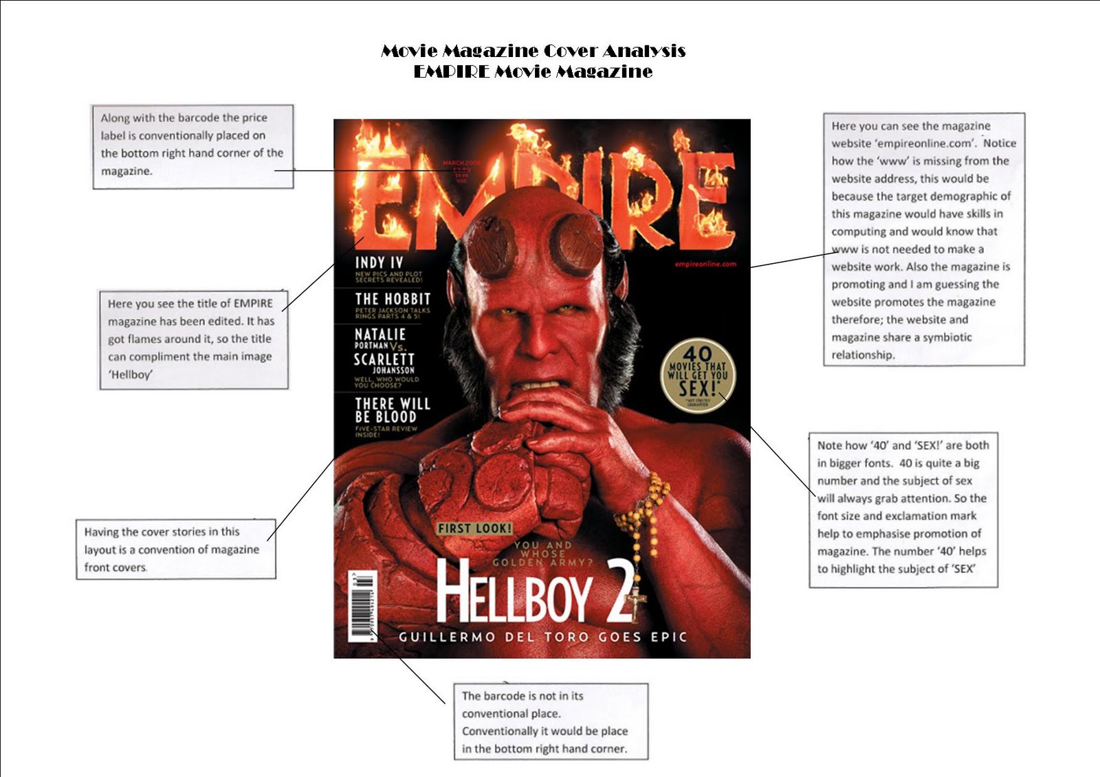 A2 Media Studies: Film Magazine Analysis (research)