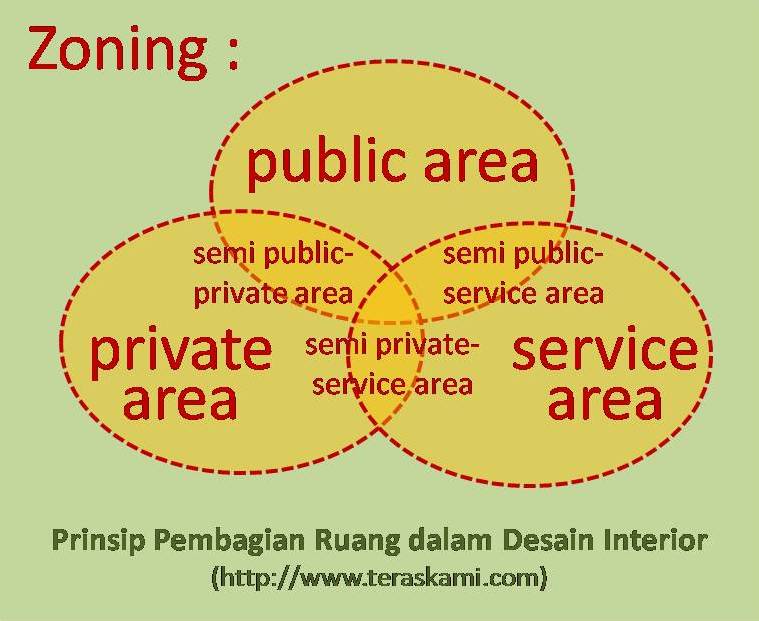 tanya-jawab desain interior