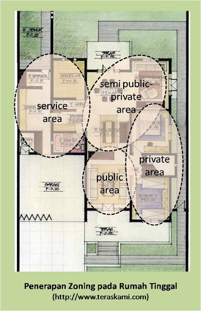 tanya-jawab desain interior: Prinsip Desain Interior untuk Rumah Tinggal