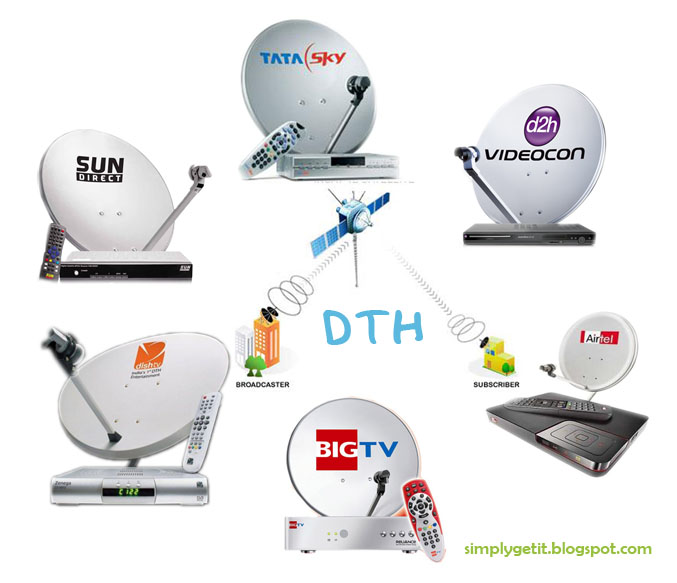 Recharge DTH Services Online | Simply get it
