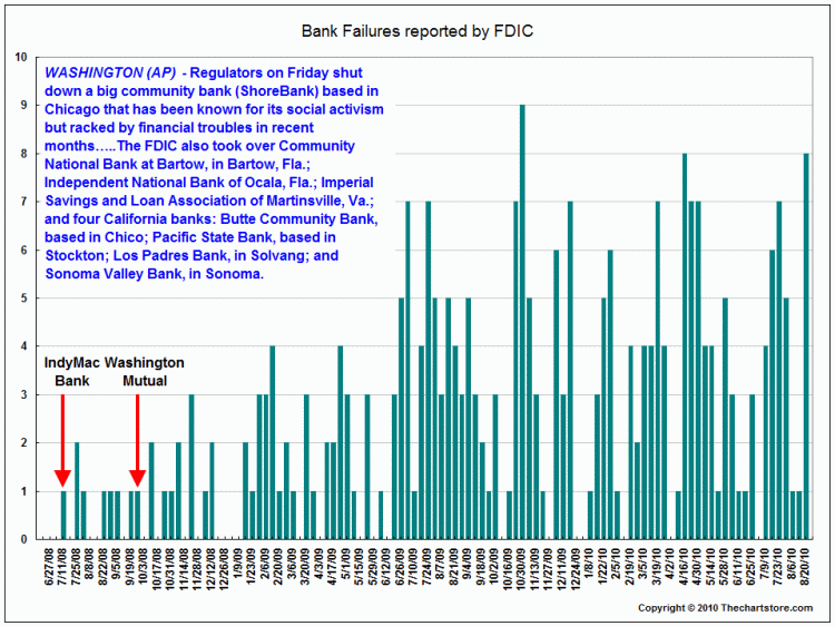RYviewpoint: 2008 Financial Crisis & Banking Failures