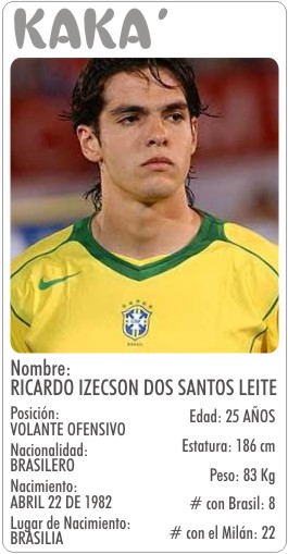 Kakamaniacos - Ricardo Izecson dos Santos Leite - Kaka': Biografia ...