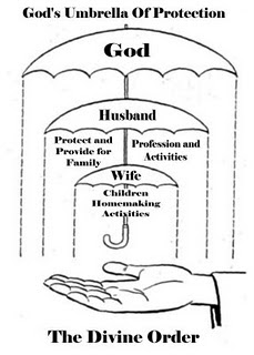 Grammy Blick's Bible Reading: My Umbrella