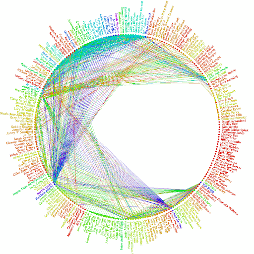 The Actual Maths: How many connections?