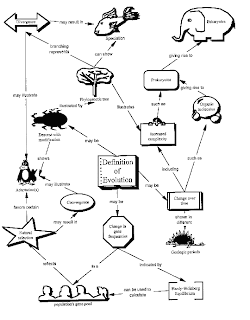 English language resources: Using Concept Maps to Teach Evolution