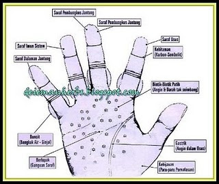 Isu-isu berkaitan HPA: Diagnosis tapak tangan