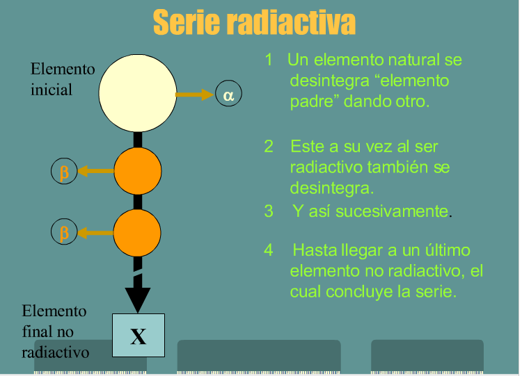 Sustancias Radiactivas y Radioisótopos