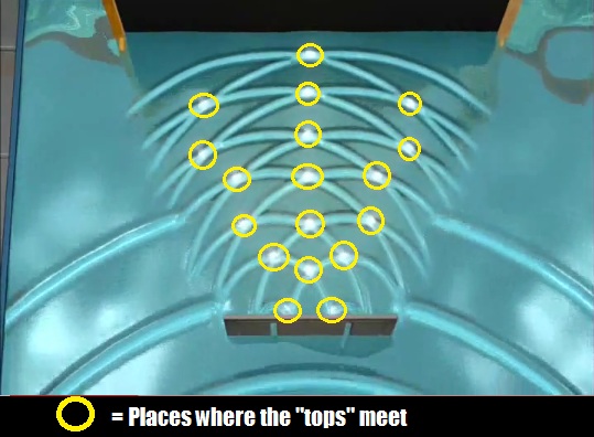 Tyler Chalker - A Rope of Sand: Introduction: The Double-Slit Experiment