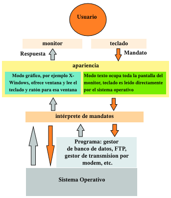 Software de Sistemas: Comparacion Interpretes y Compiladores