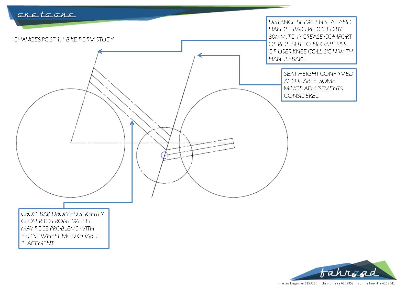 fahrrad: Detail Design WIP
