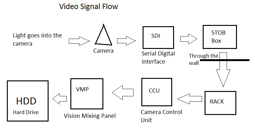 Live TV Quiz: Signal Flow and the Technical Rig