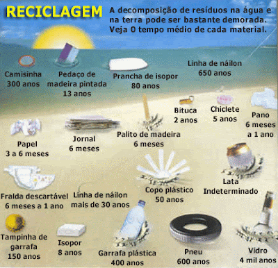 Reciclar: Materiais Recicláveis