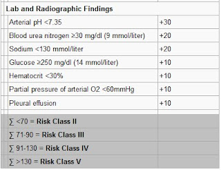 Happy Learning: PSI or PORT Score