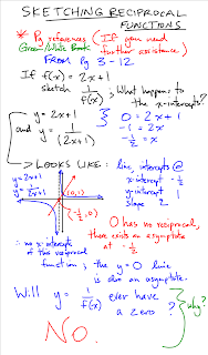 SVRSS Grade 12 Pre-Calculus Math: Functions: EVEN/ODD Functions and ...