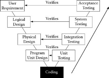 Software Testing & QTP: Executing the Test Plan