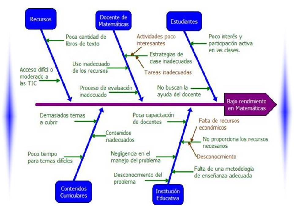 ENFOQUE DE SISTEMAS: DIAGRAMA CAUSA Y EFECTO YA ELABORADO