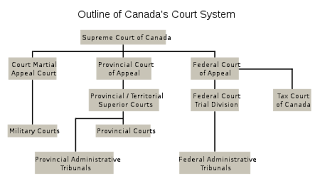 Outline of Canada's Court System | Toronto law firms | Personal injury ...