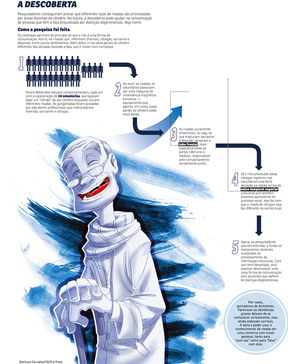 ZGUIOTTO: O poder do riso