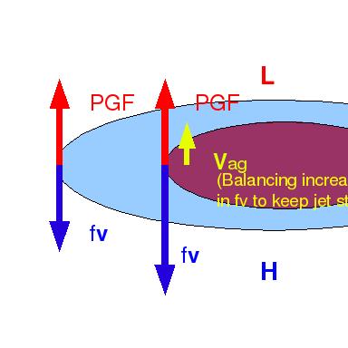 Looking Aloft: Jet Streak Dynamics I: The four-quadrant model