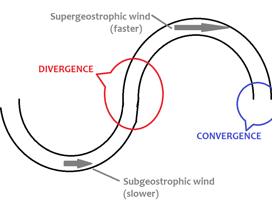 Looking Aloft: Jet Streak Dynamics II: Adding Curvature