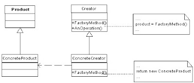 MIST 7500 Blog - Roya Eidizadeh: Software Design Patterns & Christopher ...