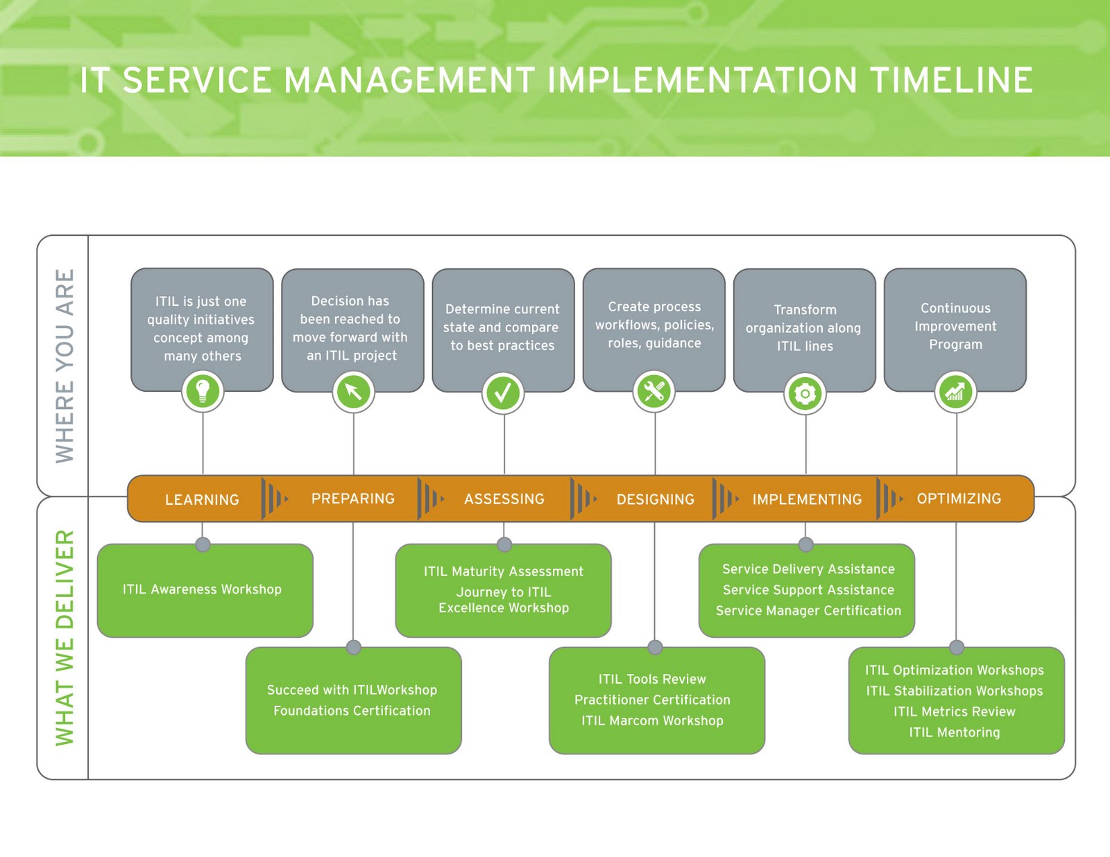 MIST 7500 Blog - Roya Eidizadeh: ITIL