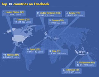 Issues in Publication and Design: Violation of Privacy in Facebook