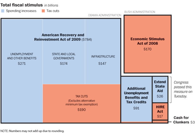 HaywardEcon Blog---Just a High School Economics Teacher. That's all ...