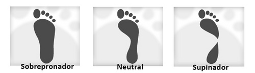 C.A. CORRELIANA: ¿QUE TIPO DE ZAPATILLA NECESITO? PRONADOR, SUPINADOR ...