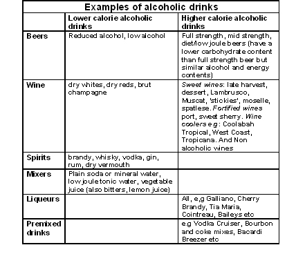 Wesley Weight Management Blog: Alcohol Update
