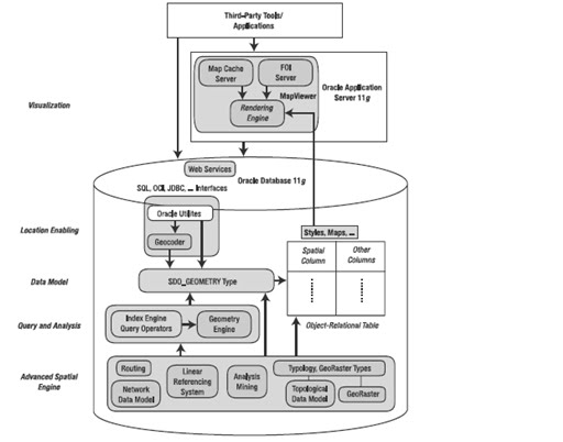 Blog Des Bases De Données Spatiales Oracle Spatial Suite