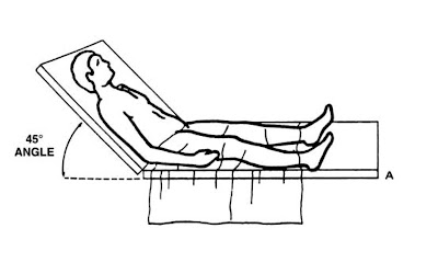 Angelite Nurses: SAFETY PRINCIPLES AND INTERVENTIONS FOR SPECIFIC ...