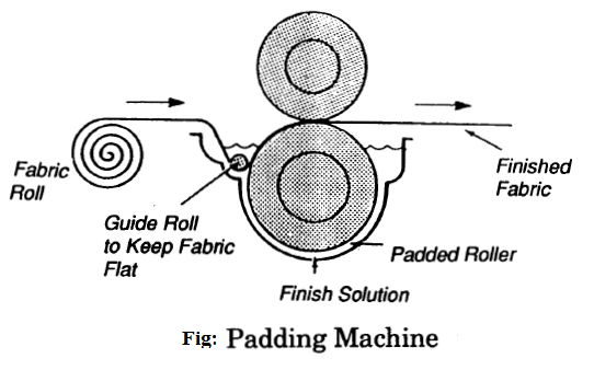 texts-te: Chemical Finishing