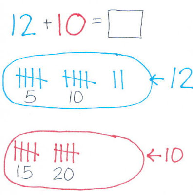 Chets Creek Elementary Math: Using Tally Marks to Solve Problems