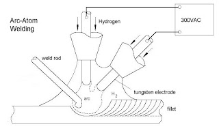 Welders:Plasma Cutter:Arc welder:Mig Welder:Tig Welder:Diesel Generator ...