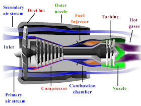 ENGINEERING*****: Introduction to Jet Engines