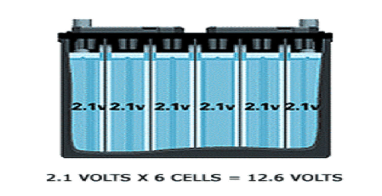 ENGINEERING*****: Automotive battery basics