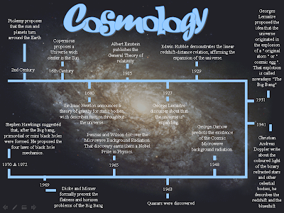 Unit 1 - The Universe: Cosmology Time-line 3
