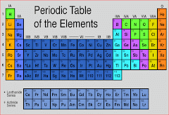 periodic table: who invented the periodic table