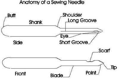 My Textile Notes: Sewing-3