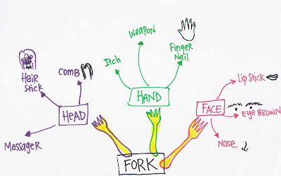 Creative Studies Journal: Ideation on Mind Map