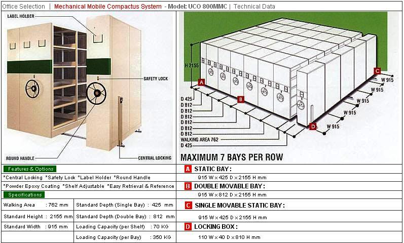 Tanjong Serbanika: MOBILE COMPACTUS