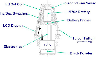 Defense & High Tech: Electronic Time Fuze for Mortars