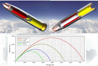 Defense & High Tech: 155mm Ramjet Artillery Round & Denel 105mm ...