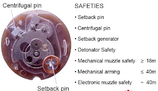 Defense & High Tech: AHEAD Munitions