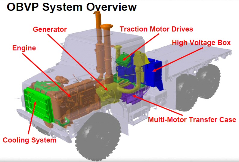 Defense & High Tech: On-board Vehicle Power System-Oshkosh