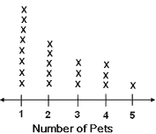 Mrs. Welge's Class: Line Plots