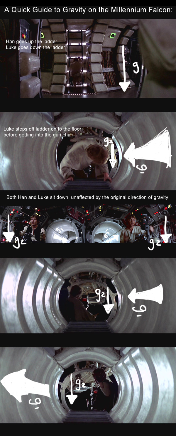 365 Awesome Things About Star Wars